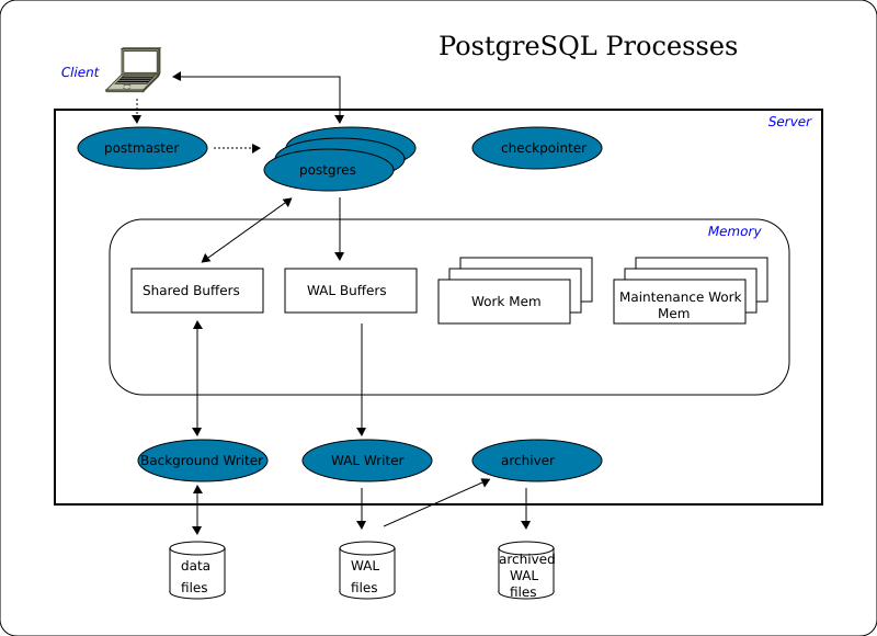 Job Support and Proxy Support - Postgre SQL Job Support, Postgtre SQL ...